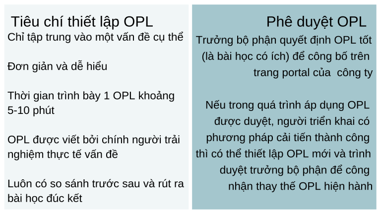 Triển khai Bài học một điểm (OPL) áp dụng trong quản trị - Tập Đoàn Tân ...